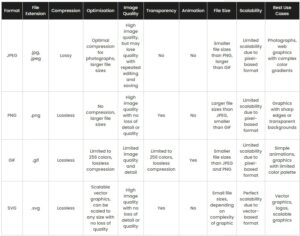 JPEG Files - Simple Guide To Everything You Need To Know | Media Hygiene